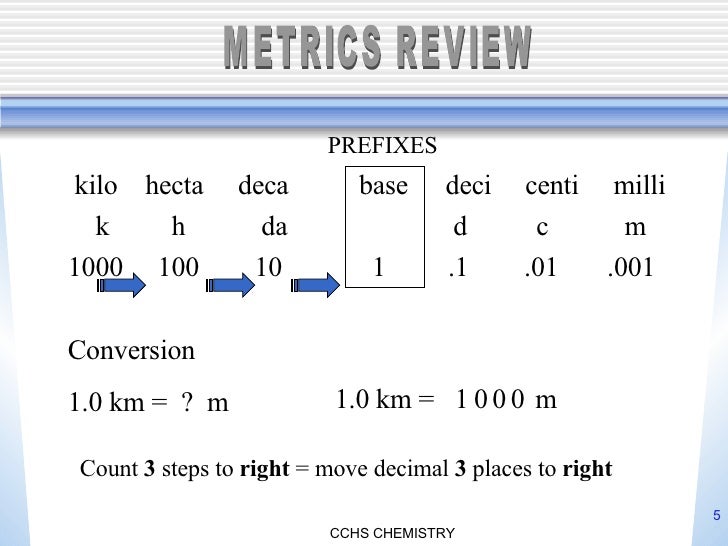 Metrics Review