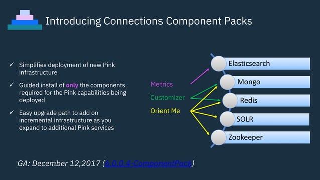 Elasticsearch – Introducing New Containerized Metrics | PPT