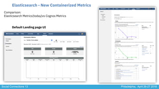 Elasticsearch – Introducing New Containerized Metrics | PPT
