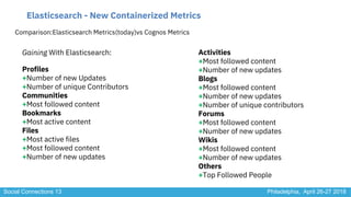 Elasticsearch – Introducing New Containerized Metrics | PPT