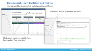 Elasticsearch – Introducing New Containerized Metrics | PPT