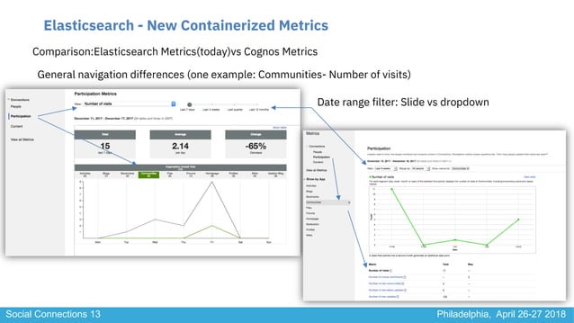 Elasticsearch – Introducing New Containerized Metrics | PPT