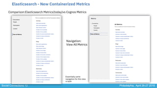 Elasticsearch – Introducing New Containerized Metrics | PPT