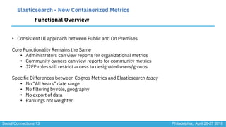 Elasticsearch – Introducing New Containerized Metrics | PPT