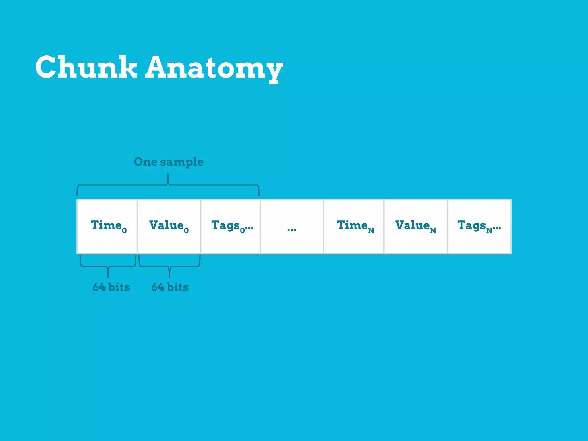 Timeseries data in Riak - Riak Meetup Stockholm 1/11/2012