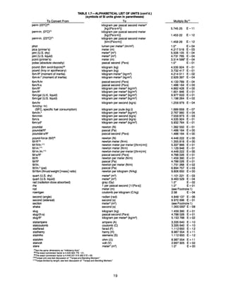 Metric standard (unit convesions) | PDF