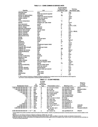Metric standard (unit convesions) | PDF