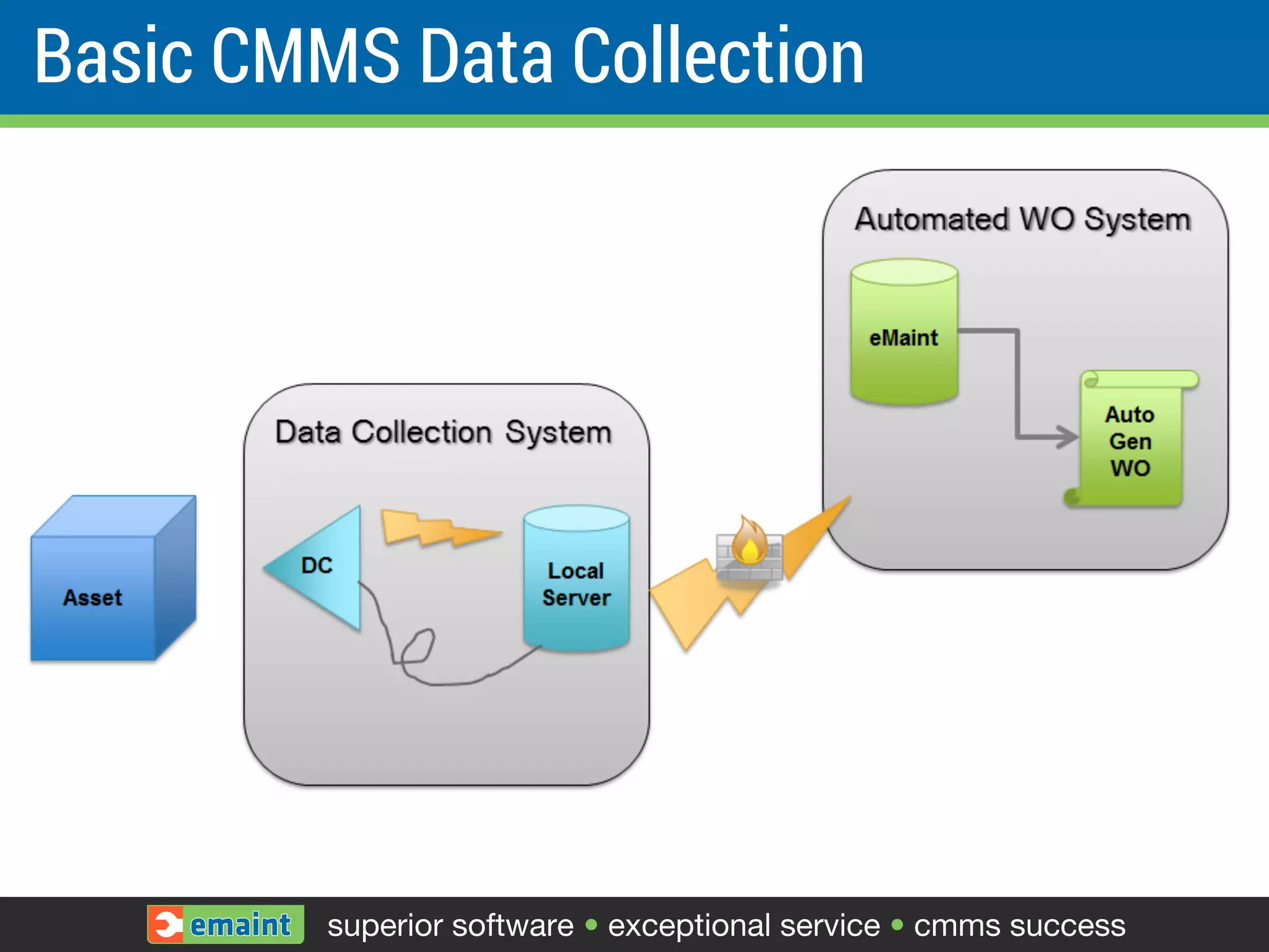 Maintenance Metrics that Matter | PDF