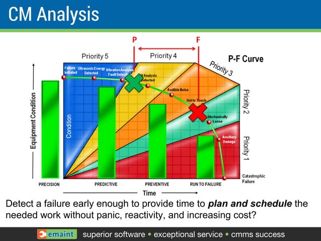Maintenance Metrics that Matter | PDF