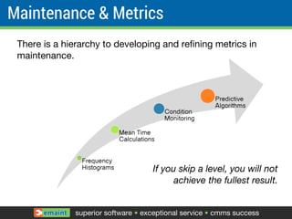 Maintenance Metrics that Matter | PDF