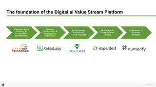 Metrics That Matter: How to Measure Digital Transformation Success | PPT