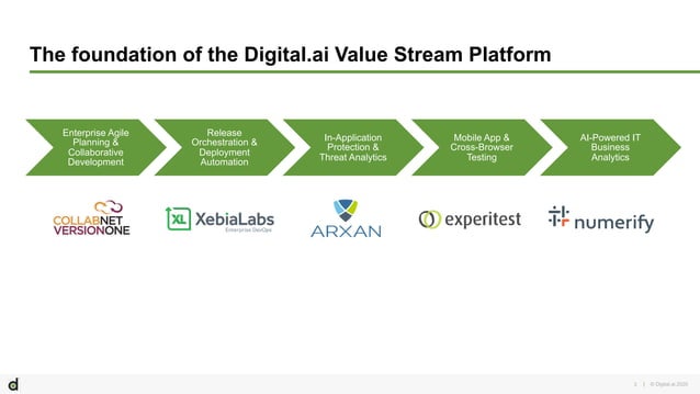 Metrics That Matter: How to Measure Digital Transformation Success | PPT