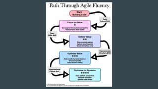 XP2017: Metrics to guide agile fluency, continuous delivery and product ...