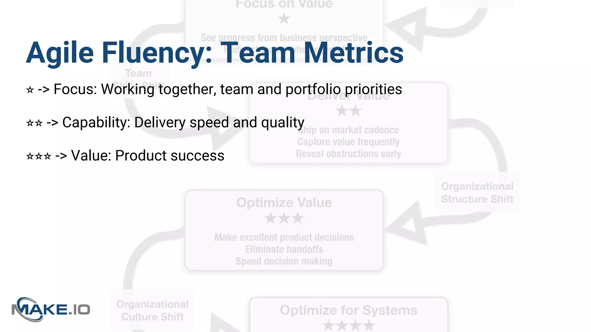 Metrics to guide: agile fluency, continuous delivery and product teams | PDF