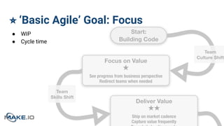 Metrics to guide: agile fluency, continuous delivery and product teams ...
