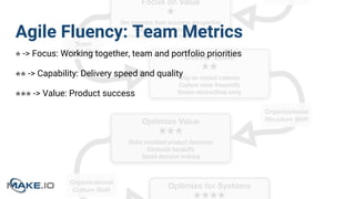 Metrics to guide: agile fluency, continuous delivery and product teams ...