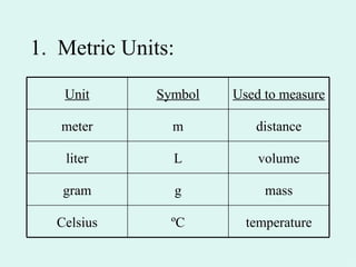 Metric System 7th | PPT
