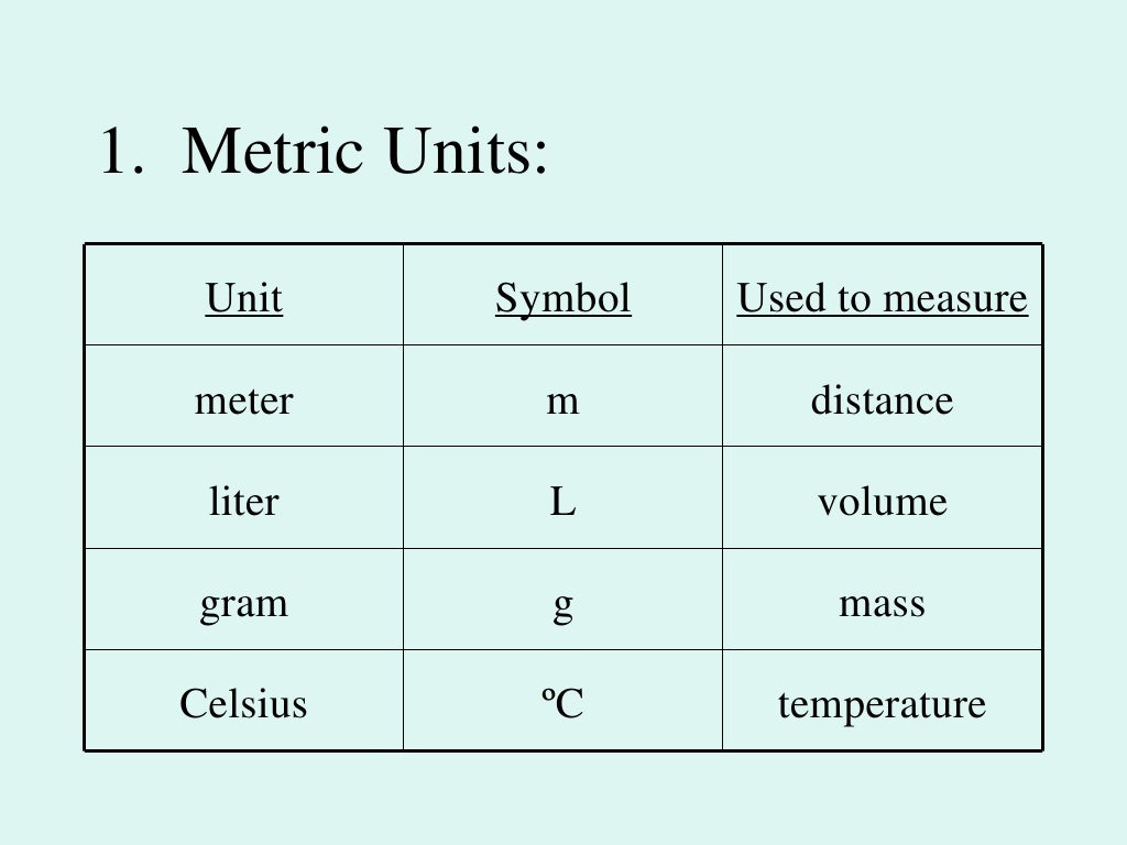 Metric System 7th