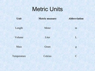 Metric System | PPT