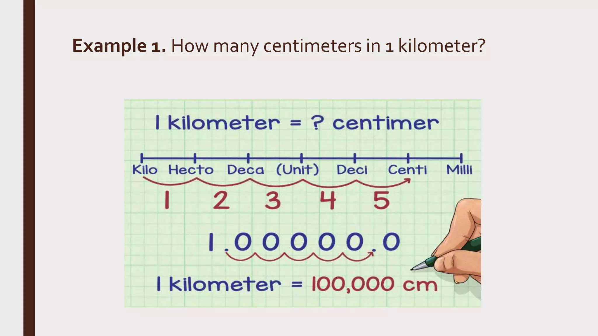 Metric system | PPTX
