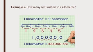 Metric system | PPTX