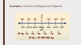 Metric system | PPTX