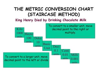 Conversation length measurement metric_system.ppt