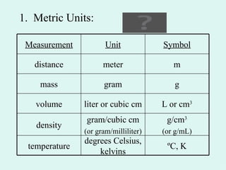 Metric System 8th | PPT