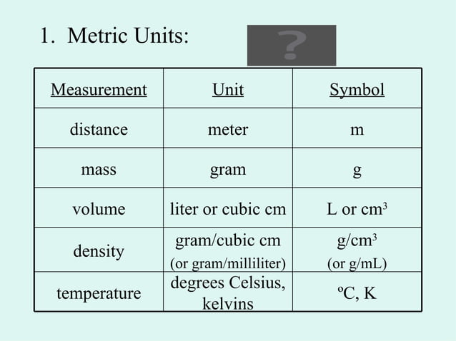 Metric System 8th | PPT | Physics | Science