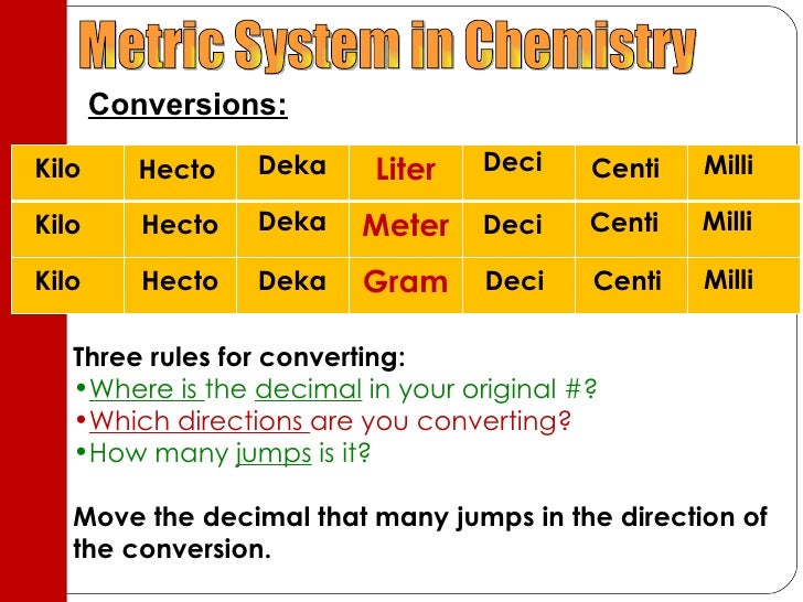Metric System Day 3.2011
