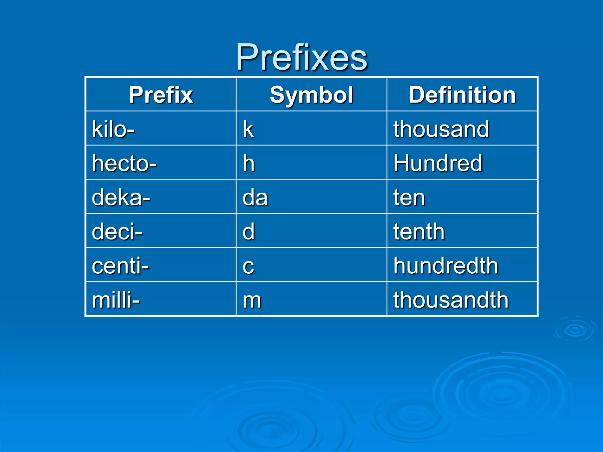 Metric system 2010 ccp | PPT