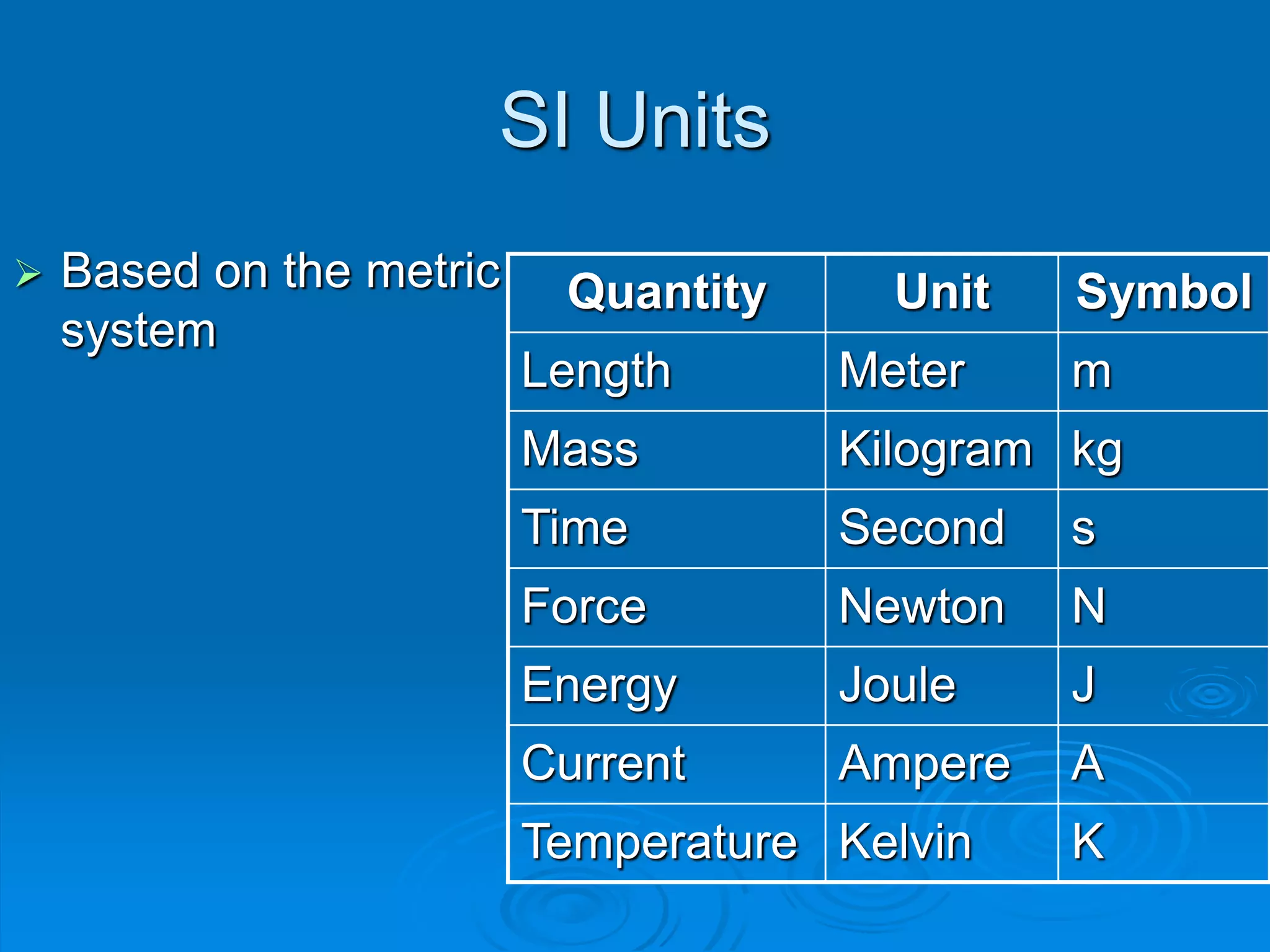 Metric system 2010 ccp | PPT
