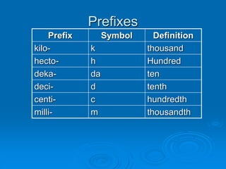 Metric system 2010 ccp | PPT