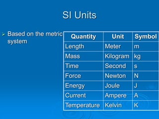 Metric system 2010 ccp | PPT