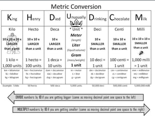 Metric System Notes | PPTX | Physics | Science