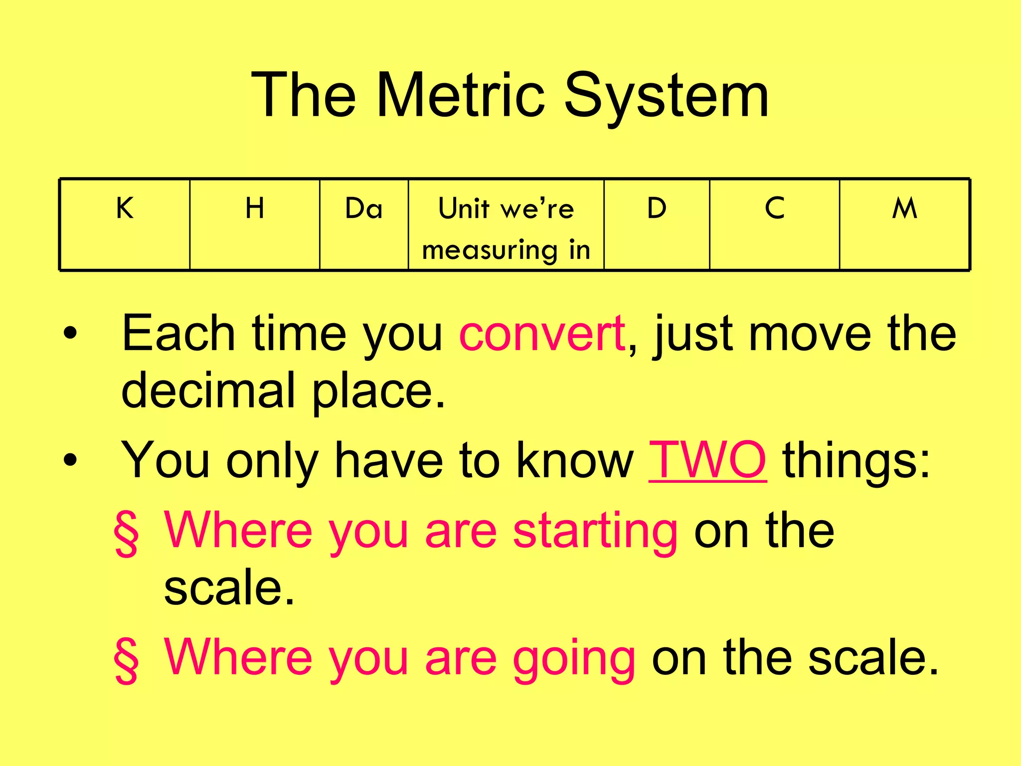 Metric System | PPT