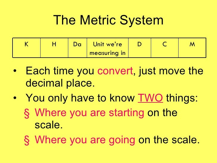 Metric System