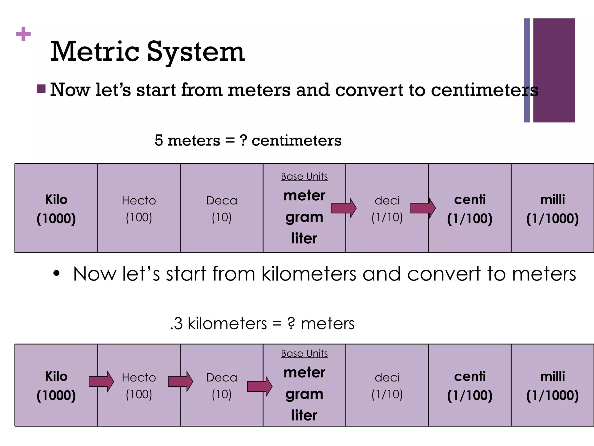Metric System Scientific Notation | PPT | Physics | Science