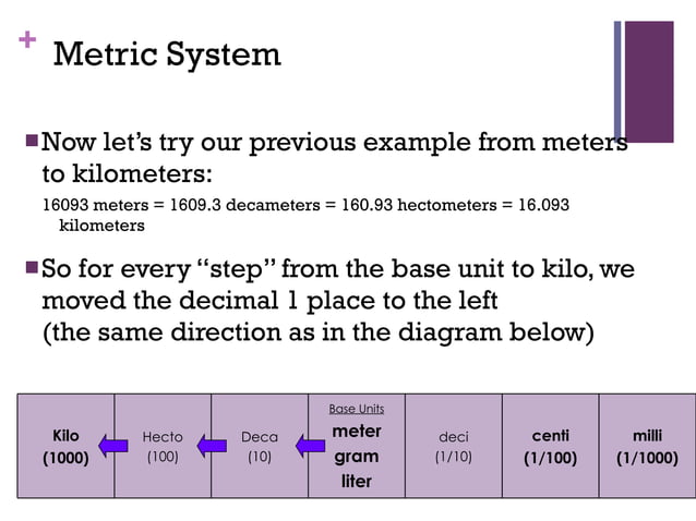 Metric System Scientific Notation | PPT