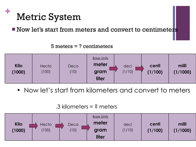 Metric System Scientific Notation | PPT