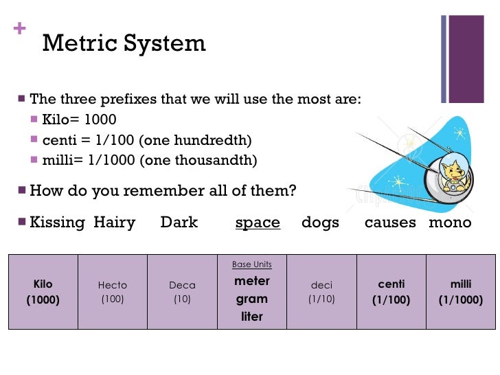 Metric System Scientific Notation