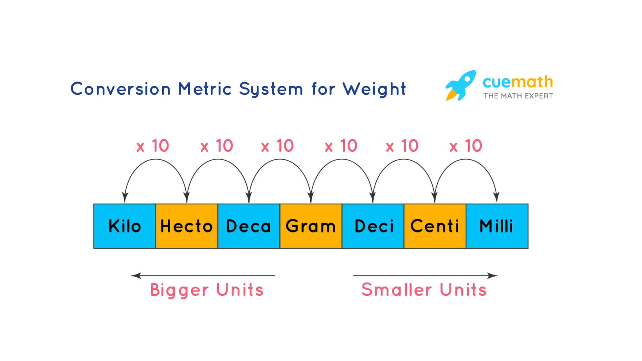 Metric system with conversion chart.pptx