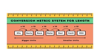 Metric system with conversion chart.pptx