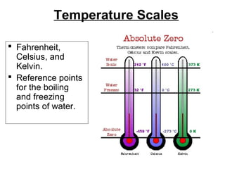 Metric Temperature Ppt | PPT | Physics | Science