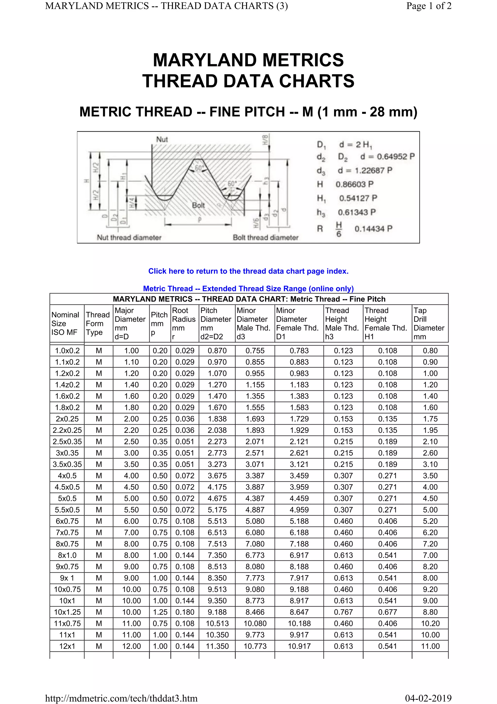 METRIC THREAD fine.pdf