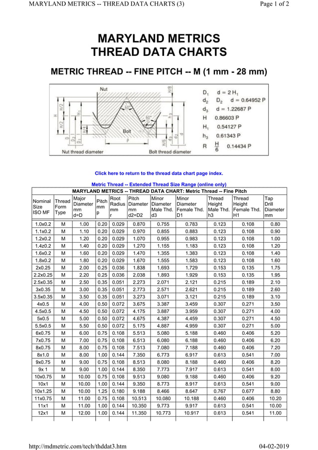 METRIC THREAD fine.pdf