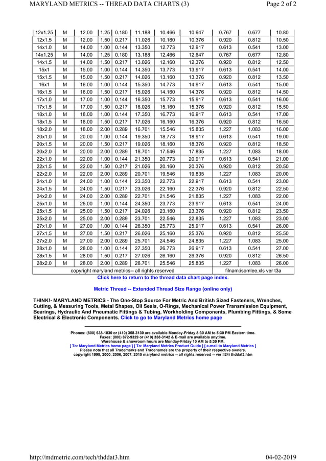 Metric Thread Fine Pdf