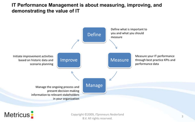 IT Performance Measurement made easy | PPTX | IT and Internet Support ...