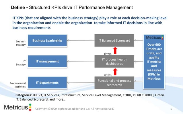 IT Performance Measurement made easy | PPTX | IT and Internet Support ...