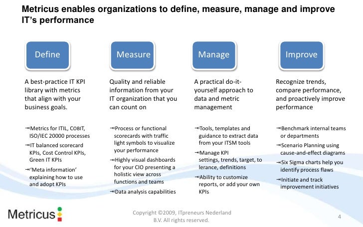IT Performance Measurement made easy